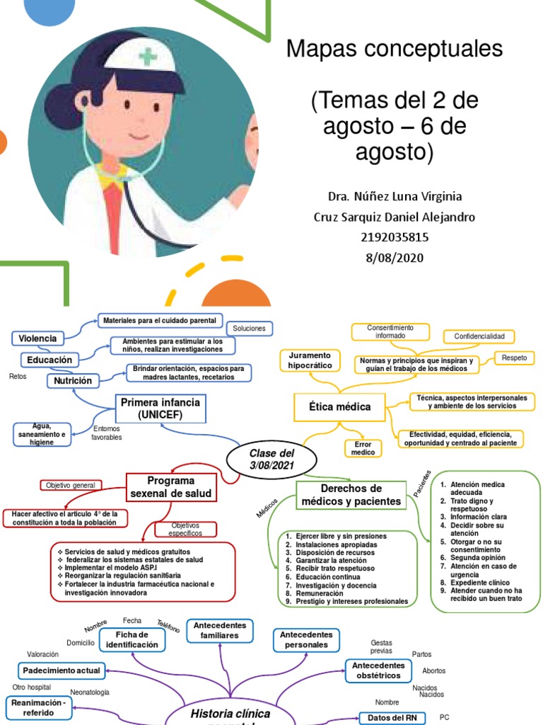Mapas Conceptuales | PDF | Parto | Abdomen