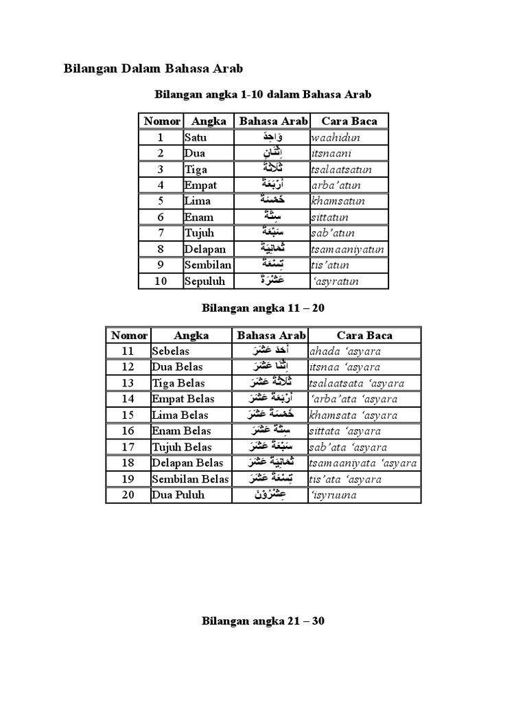 Angka Arab | PDF