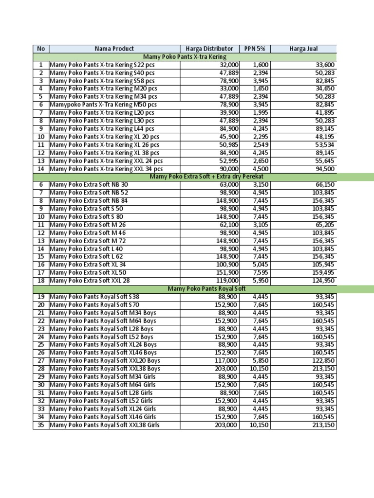 Daftar List Harga | PDF