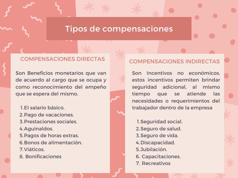 Tipos de Compensaciones | PDF