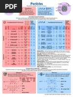 Subatomic Particles List | PDF | Elementary Particle | Quark