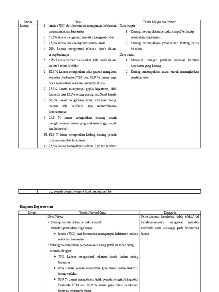 Analisa Data Agregat Lansia | PDF | Pengembangan Diri | Kesehatan Holistik