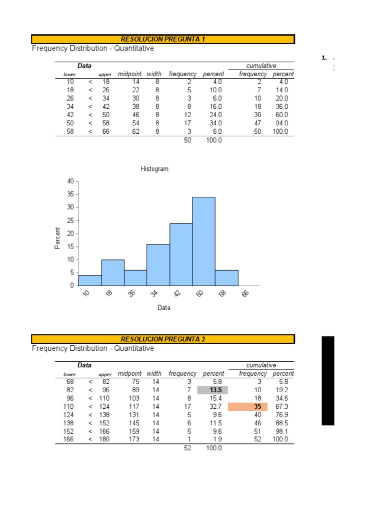Frequency Distribution - Quantitative: Resolucion Pregunta 1 | PDF ...