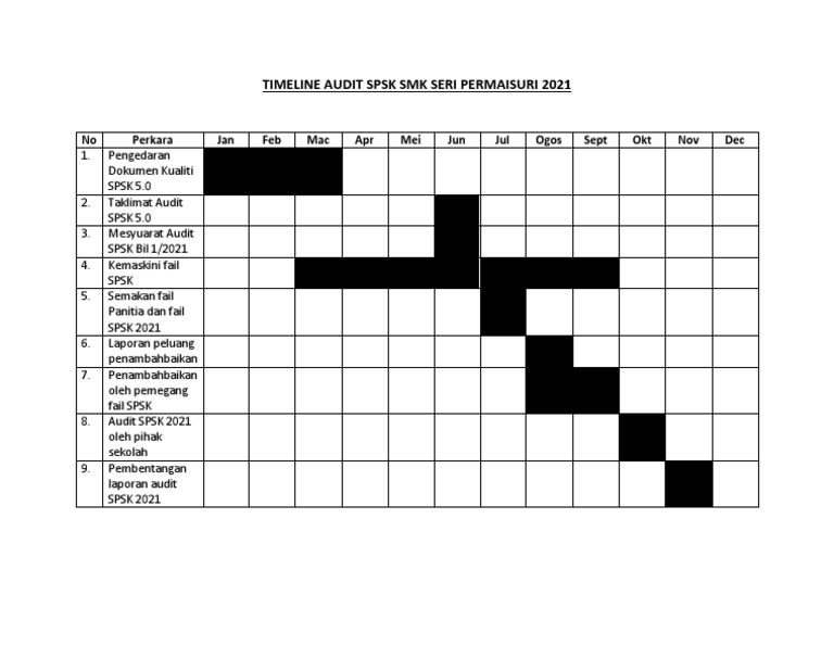 Timeline Audit SPSK SMK Seri Permaisuri 2021 | PDF