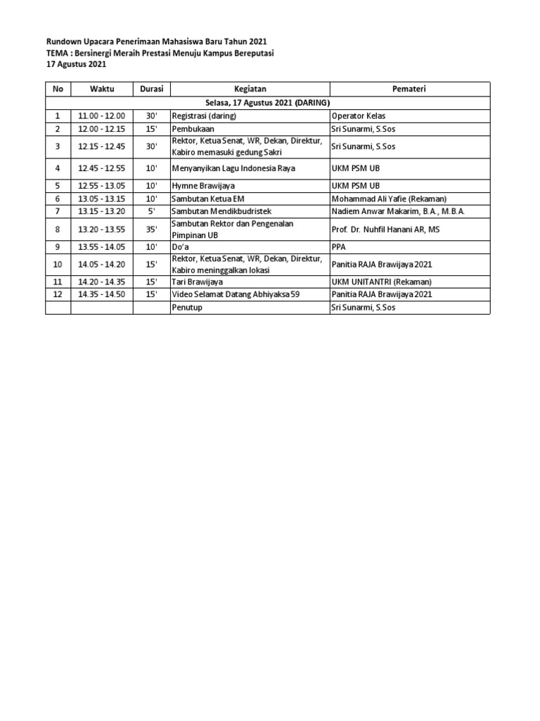 Rundown Upacara Penerimaan Mahasiswa Baru Dan PKKMABA Tahun 2021 10-8 ...