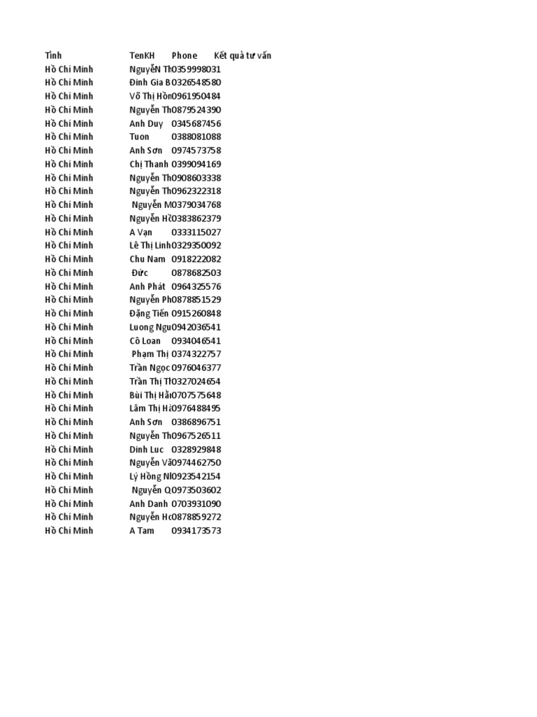 Data KH Mua Hàng Điện Tử | PDF