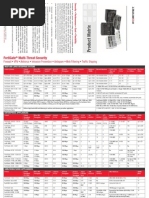 FortiGate 200F SD-WAN Datasheet | PDF