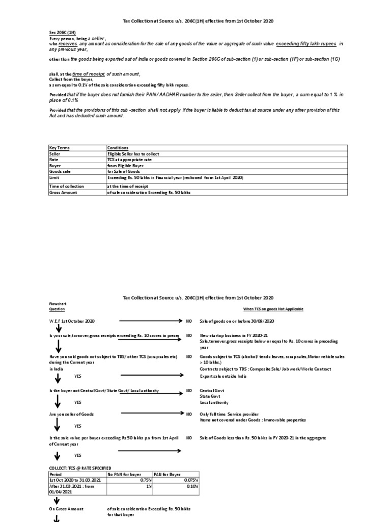 Resource Material On TCS Us 206C (1H) SSA | PDF | Receipt | Payments