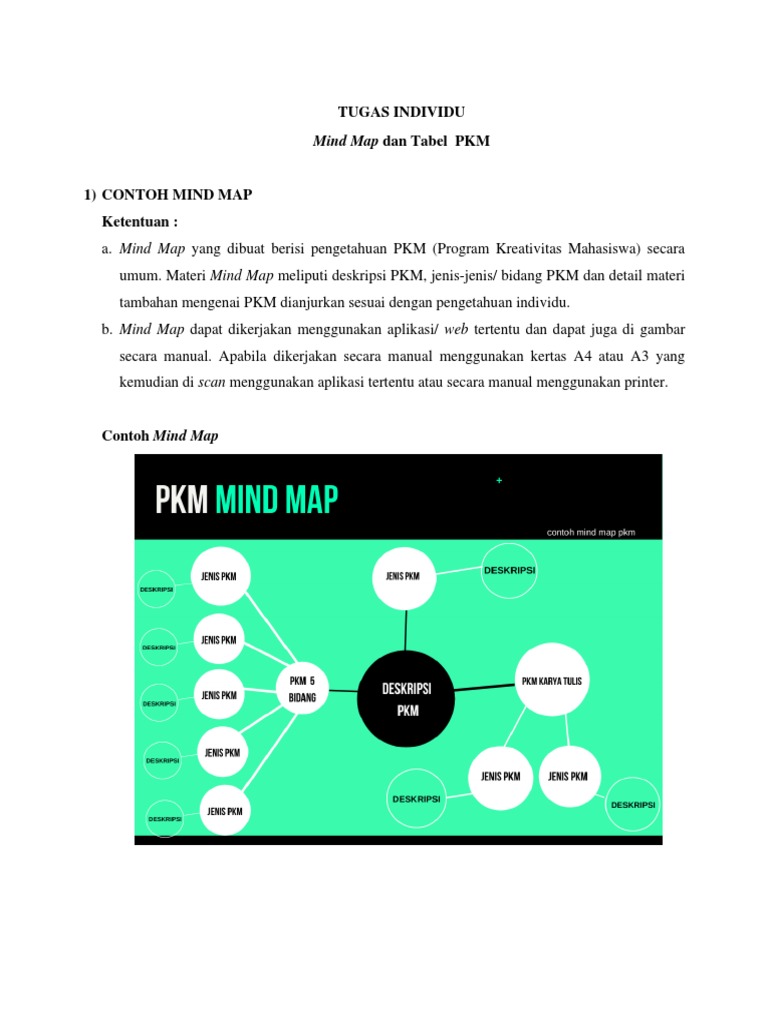 Juknis Perencanaan PKM | PDF | Seni | Komputer