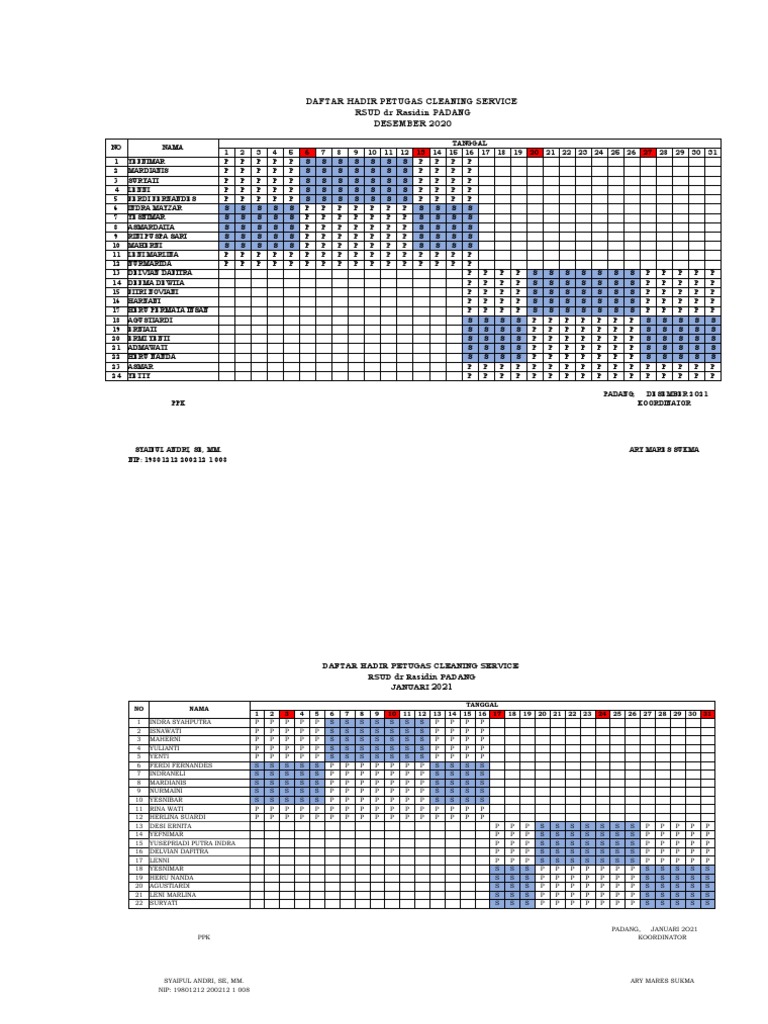 Daftar Hadir Cleaning Service RSUD Padang | PDF