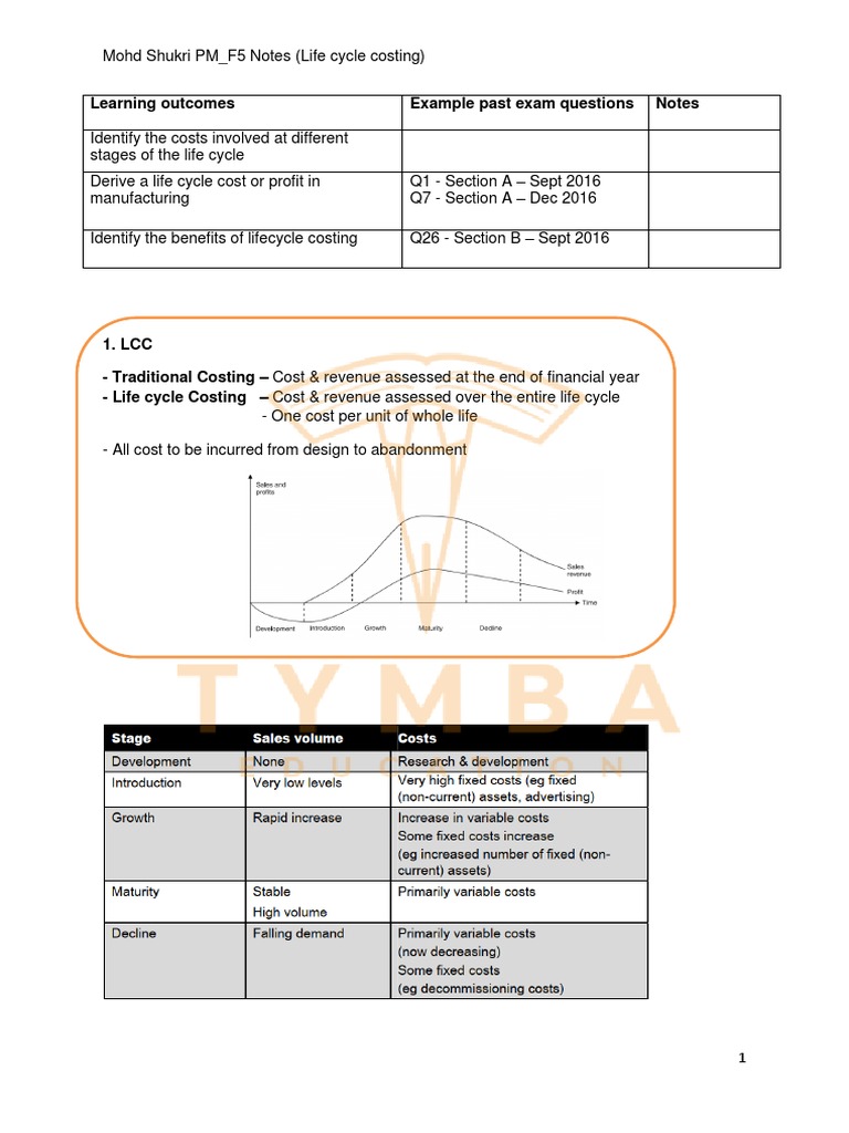 Understanding Life Cycle Costing: Calculating Total Costs Over a ...