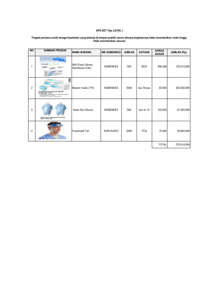 Apd Set Level I | PDF