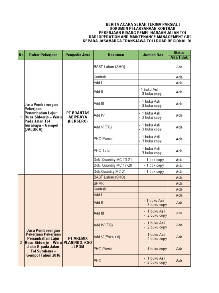 Checklist Dok RTT | PDF