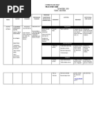 CURRICULUM MAP Grade 7 Revised | PDF | Waves | Microscope