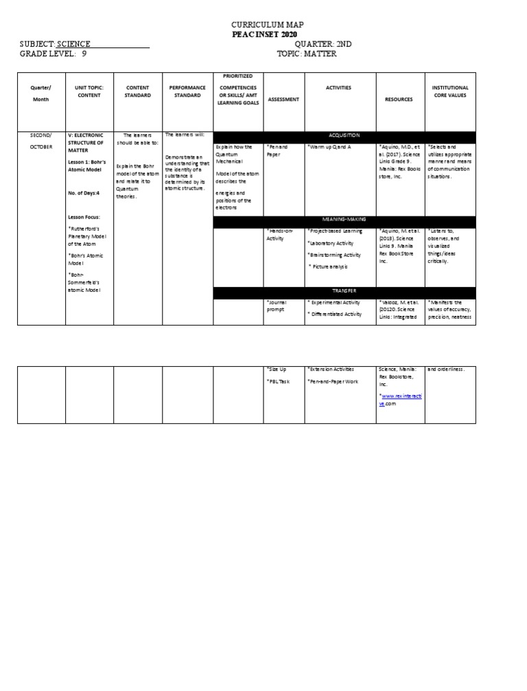 Curriculum Map Subject: Science Quarter: 2Nd Grade Level: 9 Topic ...