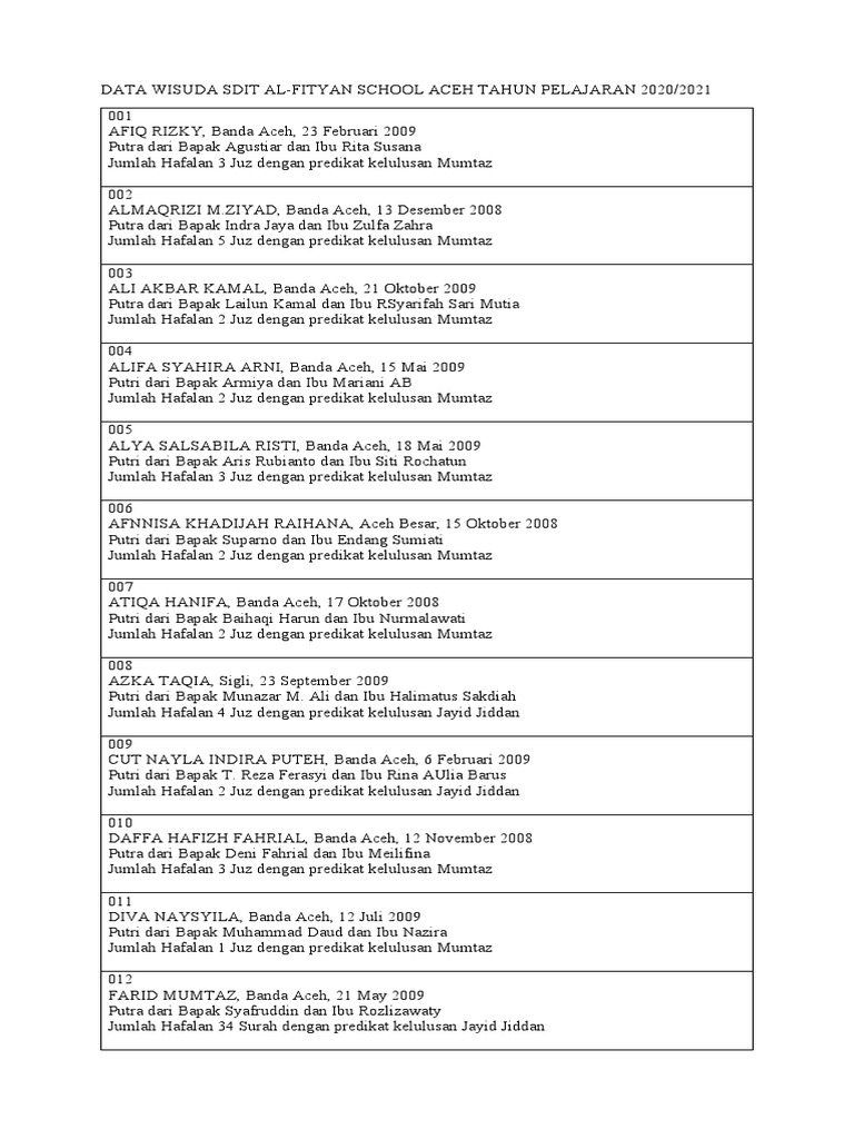 Data Wisuda Sdit 2021 | PDF | Olahraga & Rekreasi