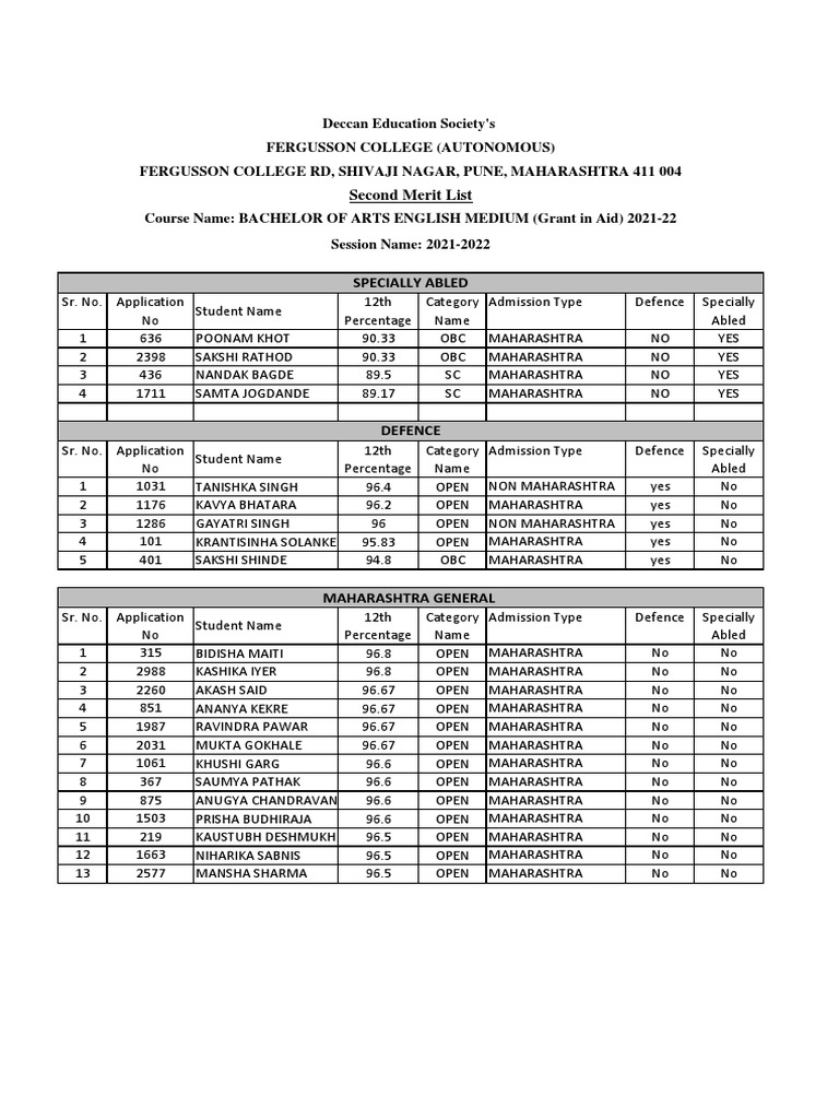 Second Merit List | PDF