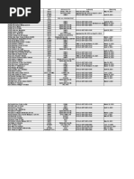 PNP Directory | PDF