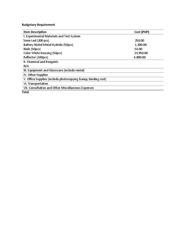 Budgetary Requirement | PDF