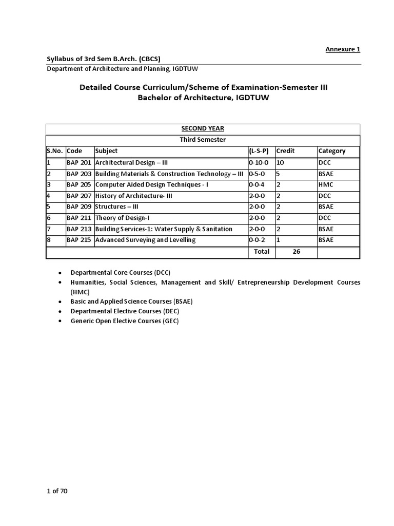 B.Arch - 3rd Semester - CBCS - Syllabus and Course Structure | PDF | Surveying | Sanitation