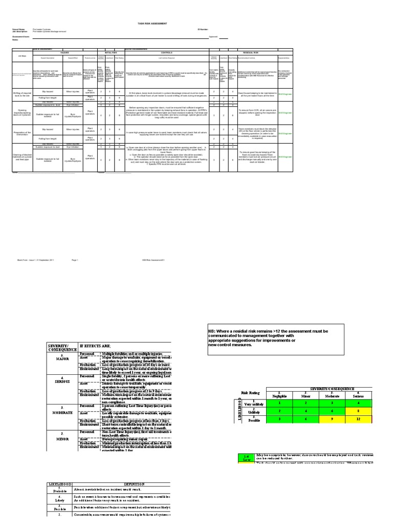 Risk Assessment Cyclone Blockage Removal | PDF | Personal Protective ...