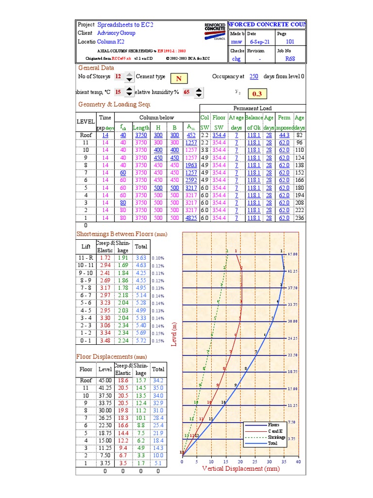 RCCen55 Axial Column Shortening | PDF | Concrete | Composite Material