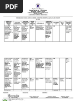 Draft Guidelines On The Accomplishment of Opcrf Fy 2024 | PDF | Performance Appraisal ...