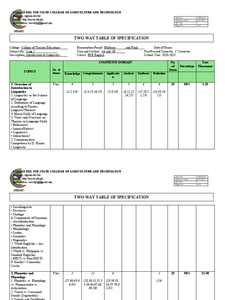 Two-Way Table of Specification: Agusan Del Sur State College of ...