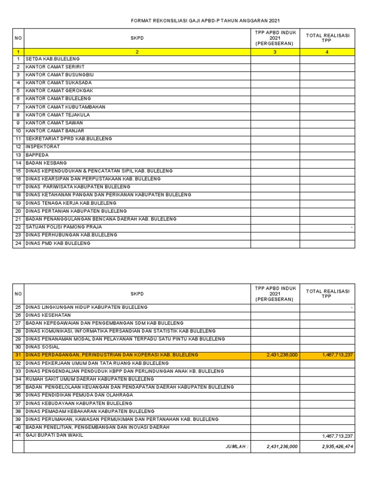 Blanko Realisasi TPP Disdagperinkopukm | PDF