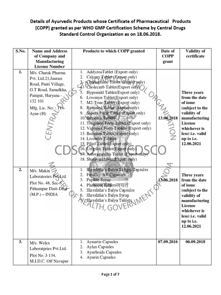 CoPP CDSCO Website 18june | PDF | Topical Medication | Pharmacology