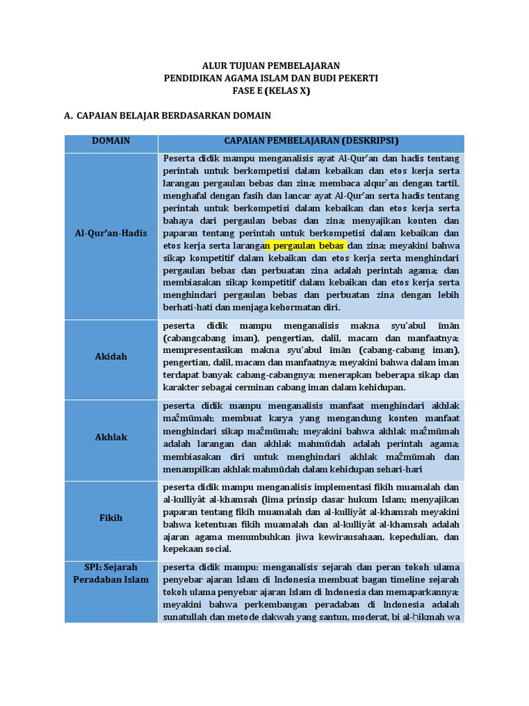 TP Dan Atp Agama Islam | PDF