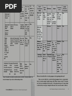 Birth Control Comparison Chart 2018 | PDF | Birth Control | Clinical ...