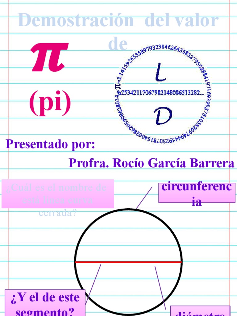 La demostración del valor de π a través de la relación entre la ...