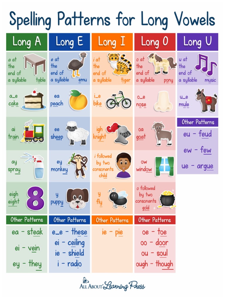 Long Vowel Spelling Patterns Guide | PDF | Language Arts & Discipline