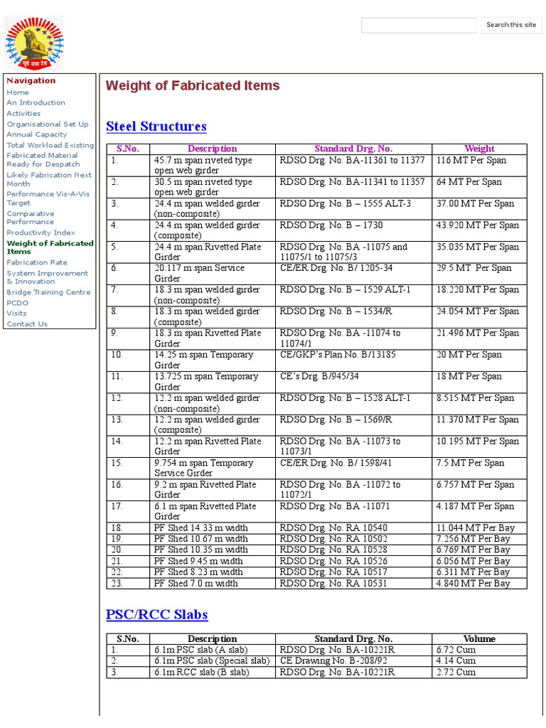 Weight of Fabricated Items | PDF | Civil Engineering