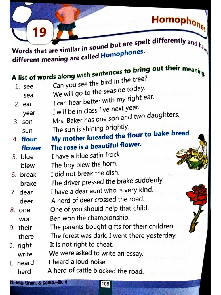 English Grammar-2 | PDF