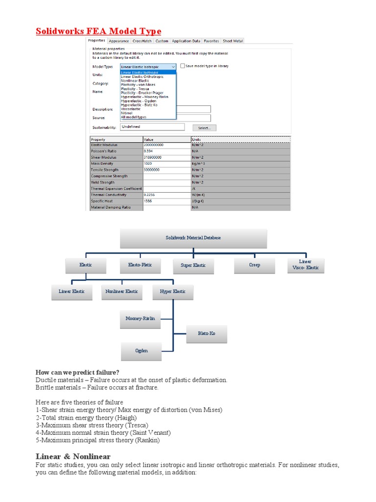 Solidworks FEA | PDF | Elasticity (Physics) | Strength Of Materials