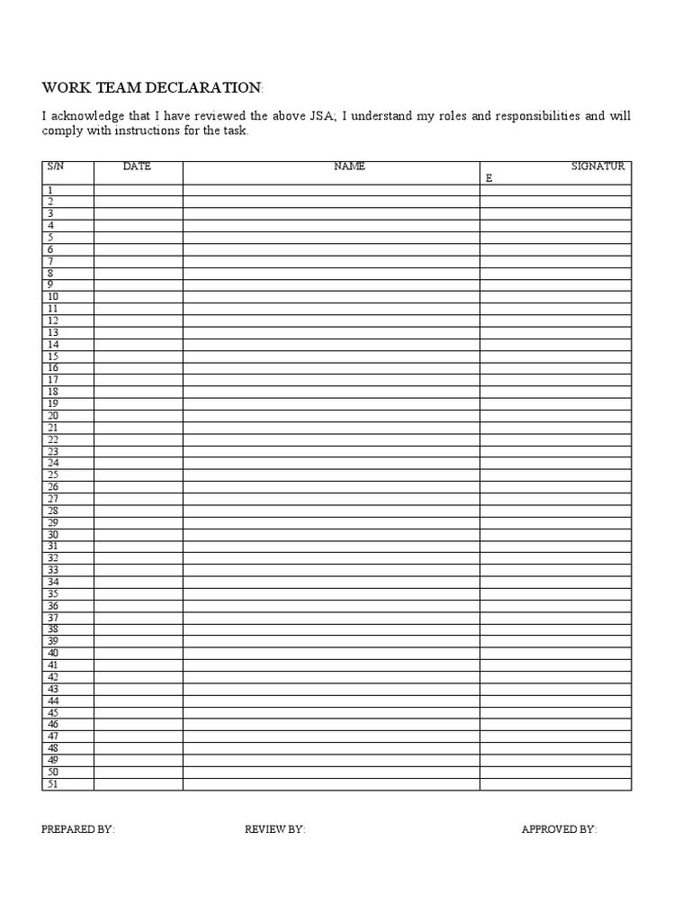 Jsa Sign Off Sheet | PDF