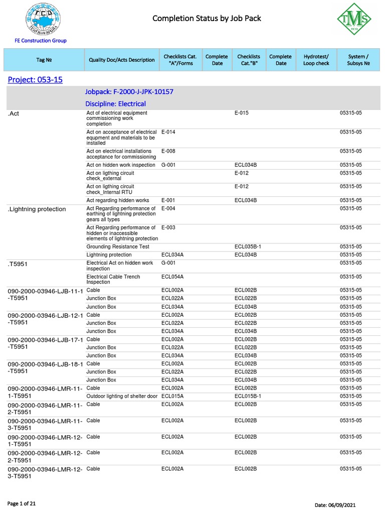 Project: 053-15: Completion Status by Job Pack | PDF | Electrical ...