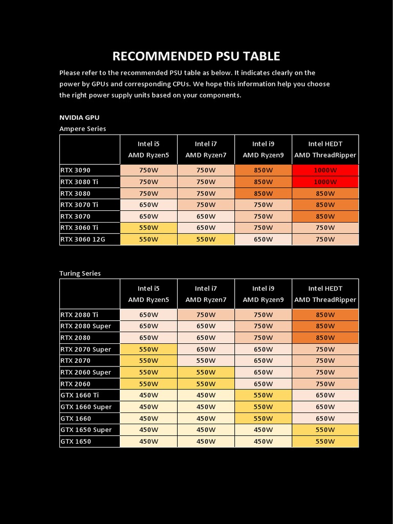 Recommended Power Supply Requirements for Popular GPUs and CPUs | PDF ...