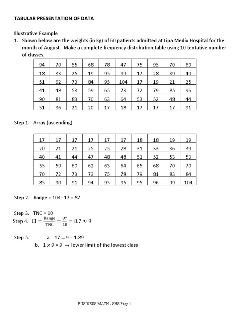 Tabular Presentation of Data: Business Math - Shs Page 1 | PDF