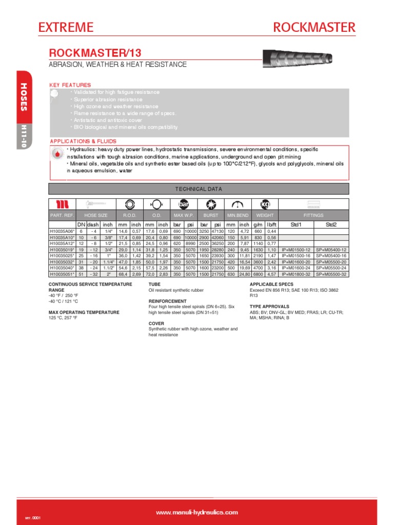 Rockmaster R13 | PDF | Materials | Building Materials