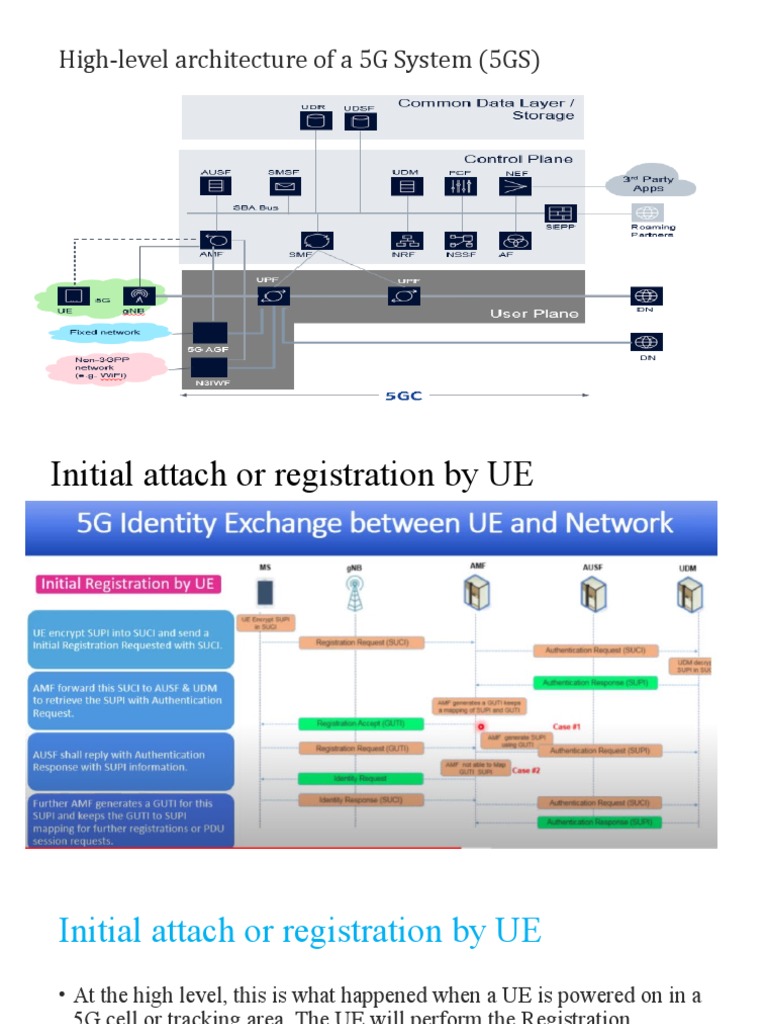 High-Level Architecture of A 5G System (5GS) | Download Free PDF ...