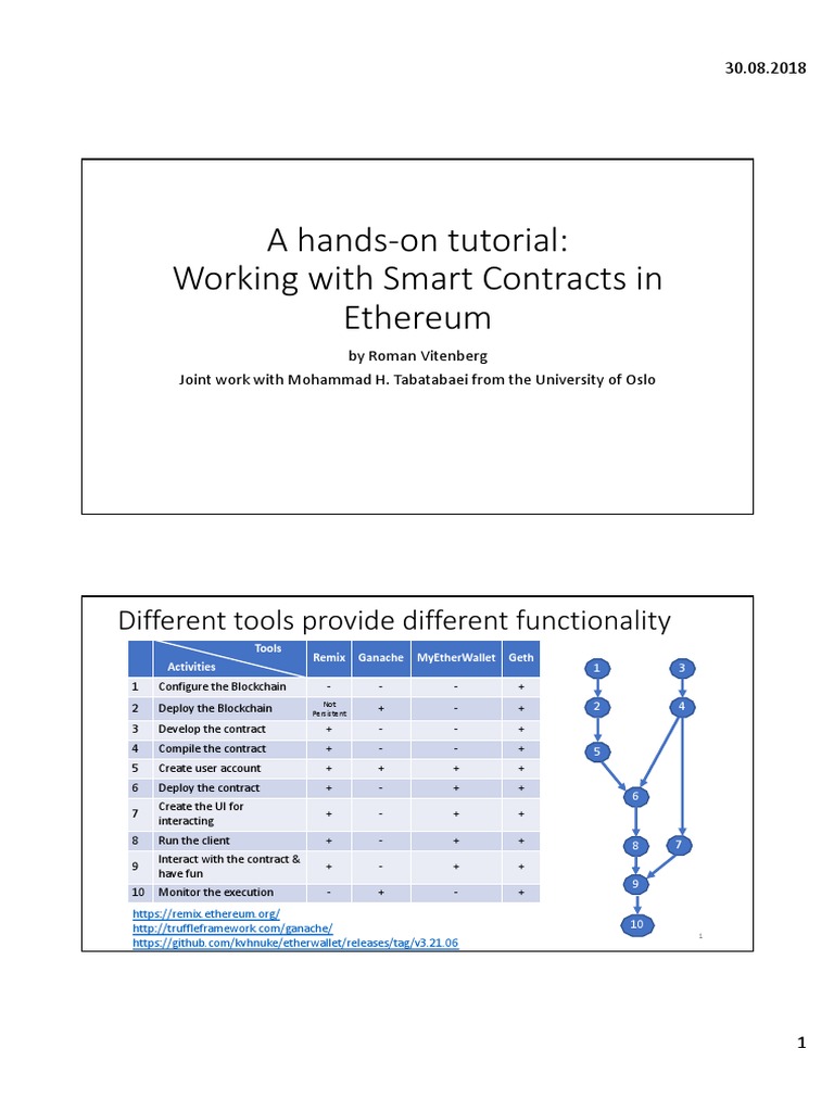 A Hands-On Tutorial: Working With Smart Contracts in Ethereum ...