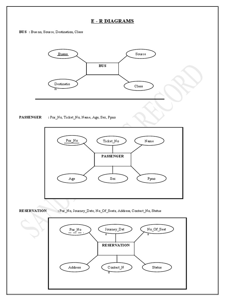DBMS Lab Record - Sandeep | PDF | Pl/Sql | Databases DBMS Lab Record - Sandeep | PDF | Pl/Sql | Databases