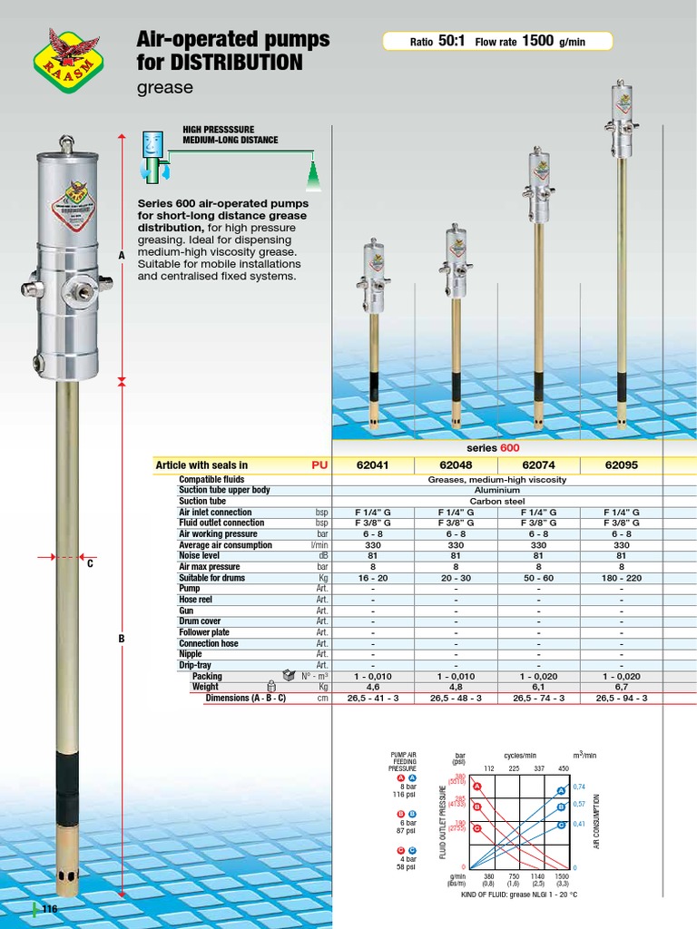 RAASM Grease Pump | PDF | Pump | Viscosity