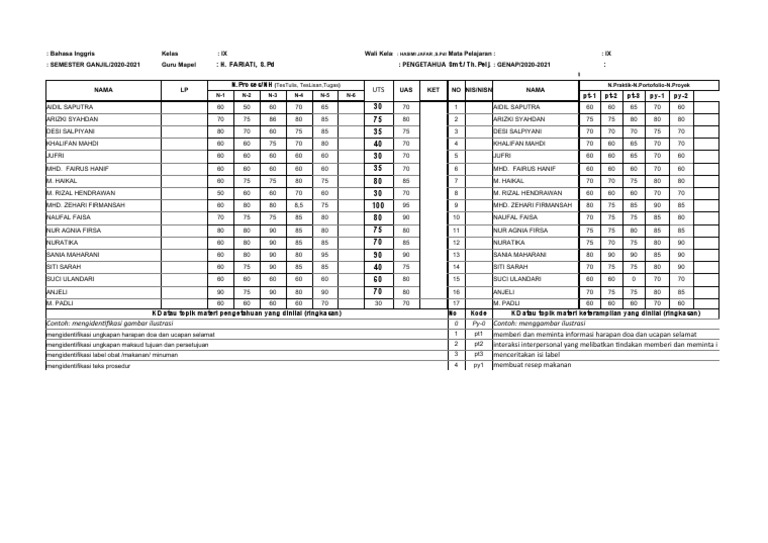 Blangko Nilai Baru | PDF