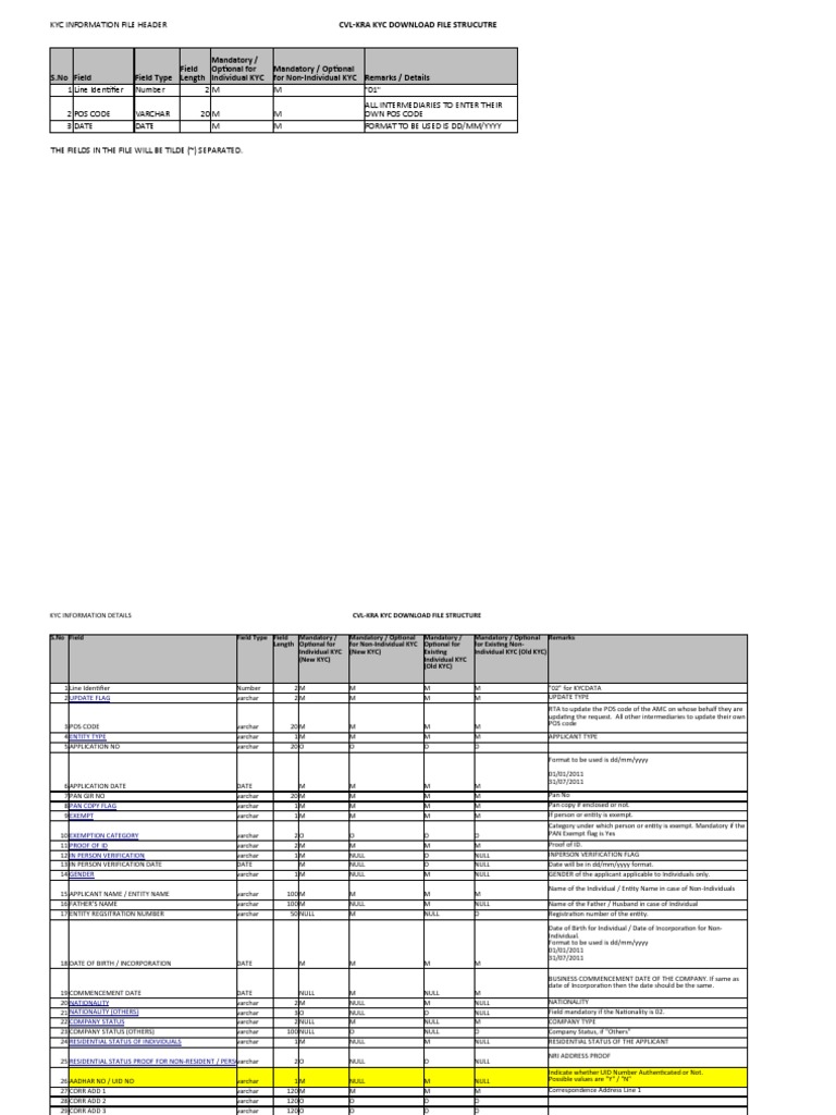 Cvl-Kra Kyc Download File Strucutre | PDF | Document | Government