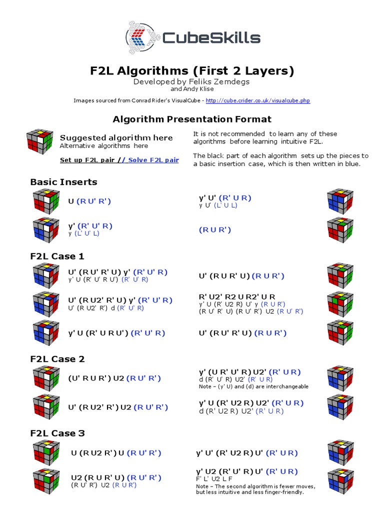 F2L Algorithms (First 2 Layers) : Algorithm Presentation Format | PDF | Applied Mathematics ...