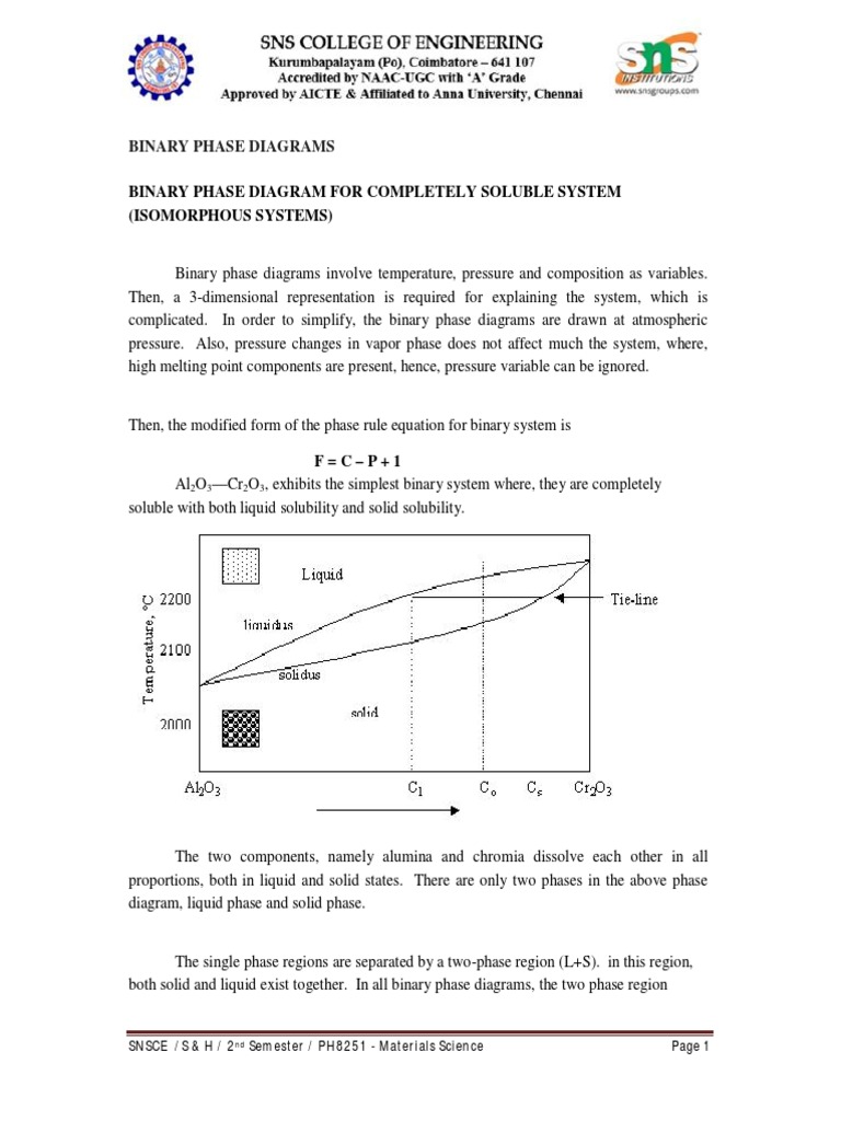 Binary Phase Diagrams: Binary Phase Diagram For Completely Soluble ...
